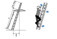 Ladder Safety Basics by Factory Equipment - FactoryEquipment.net